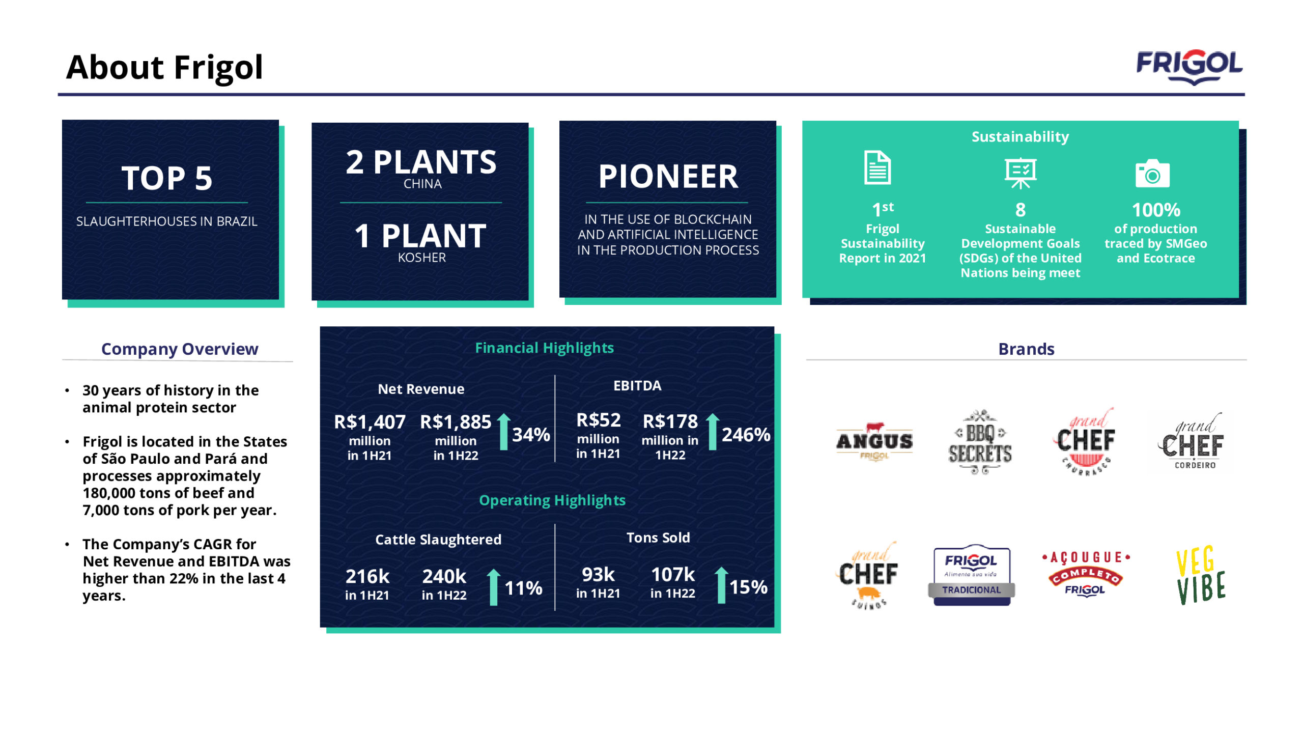 About Frigol - Frigol SA