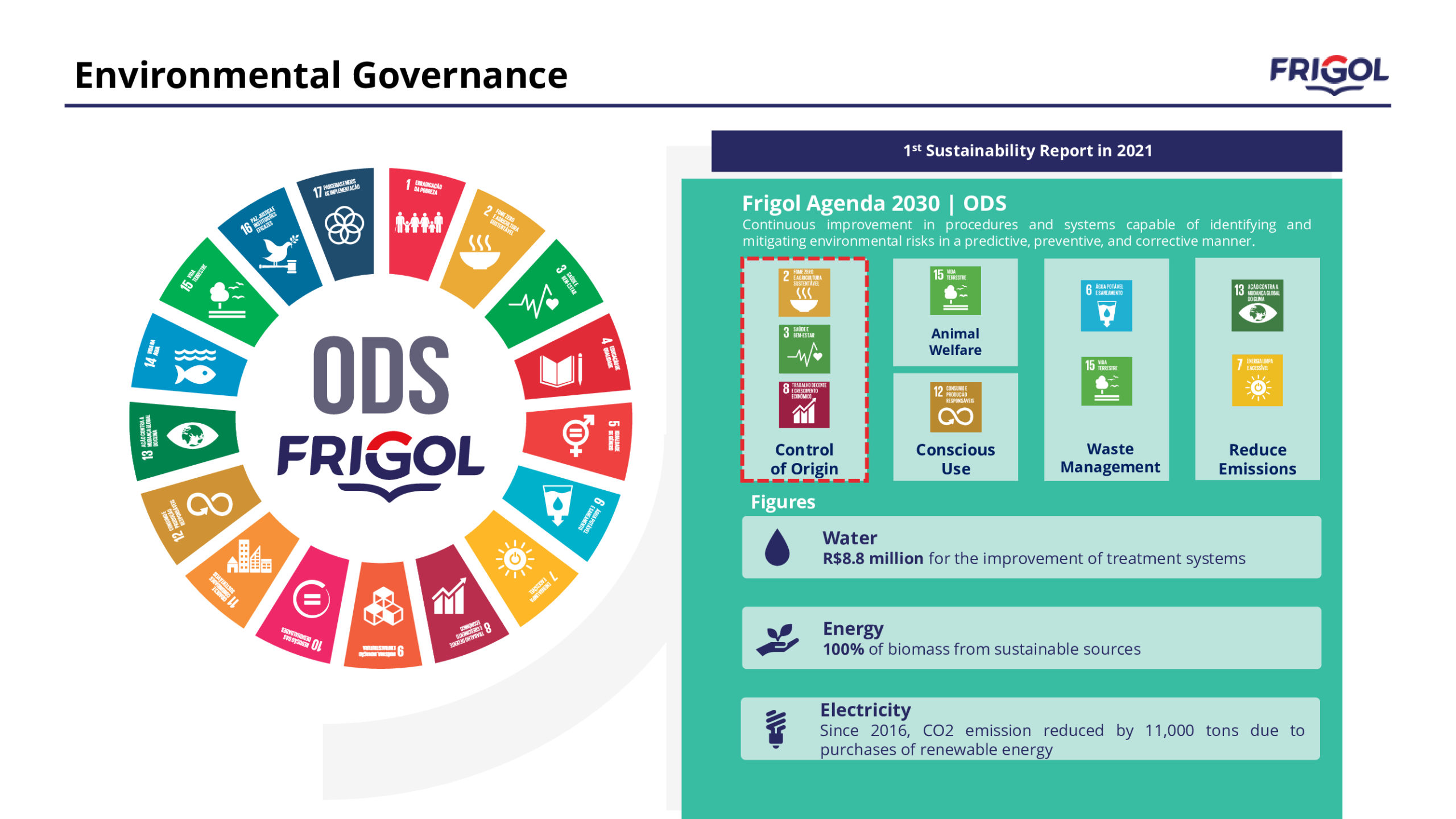 About Frigol - Frigol SA