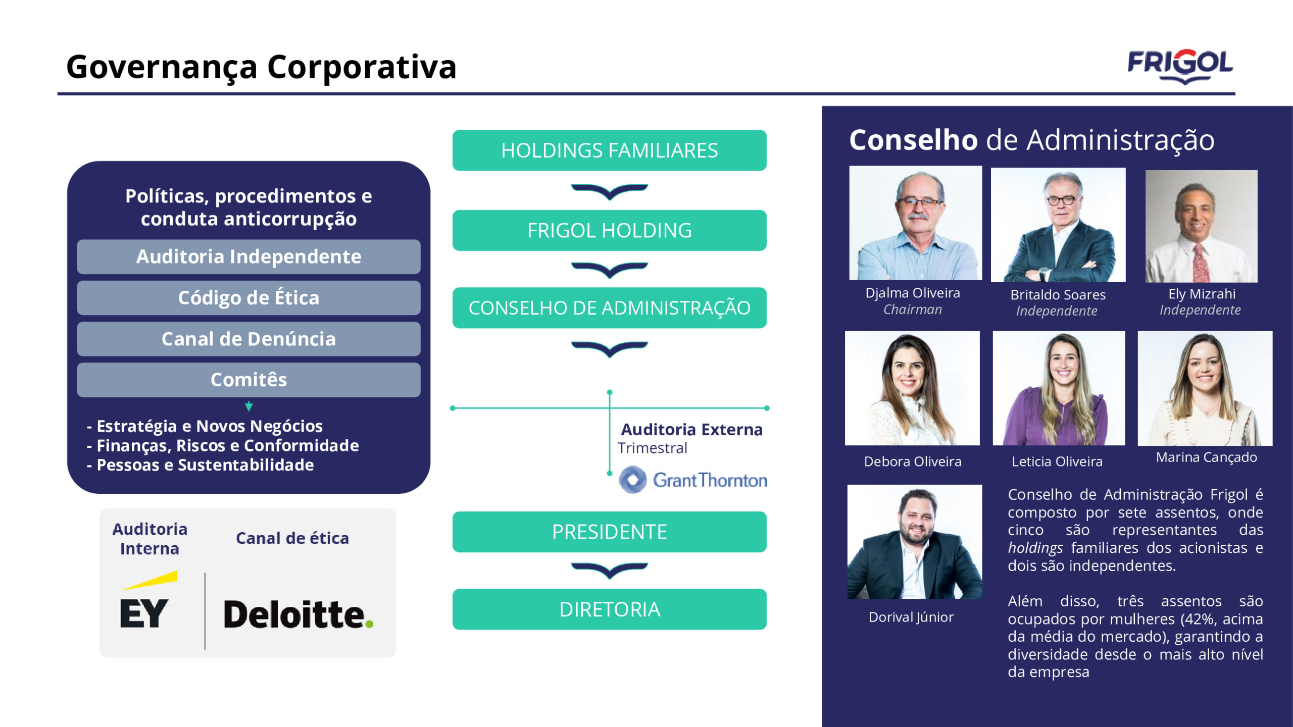 Sobre a Frigol - Frigol SA