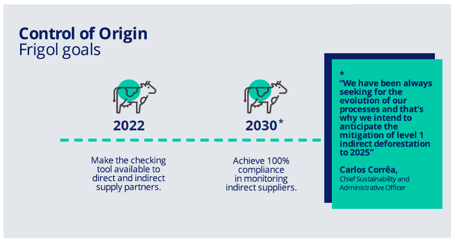 Sustainability - Frigol SA
